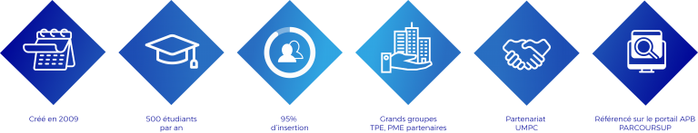 CFA INSTA - Un vrai tremplin pour la réussite professionnelle